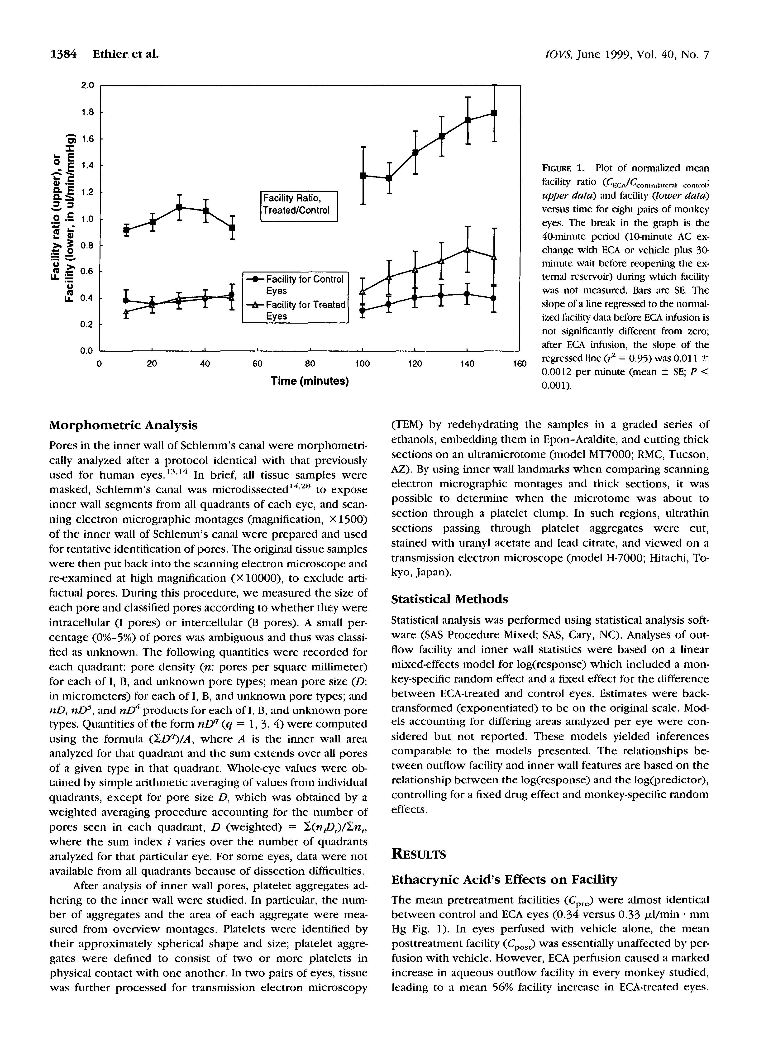 Enthacrynic and acid effects on inner wall pores in living monkeys ...