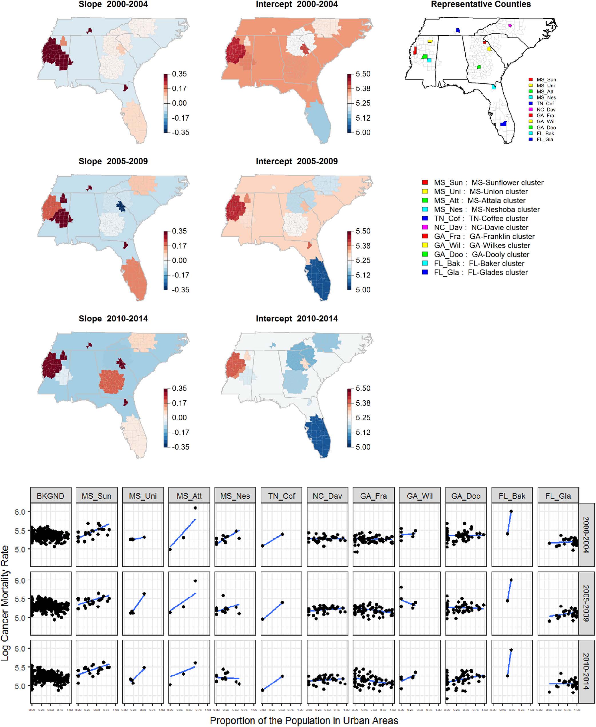 Clustered Spatio-Temporal Varying Coefficient Regression Model | Ronald Gangnon